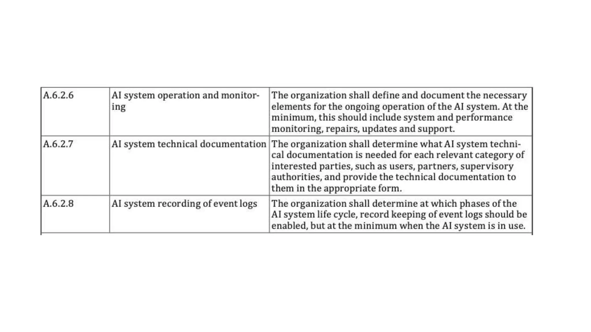 AI Implementation controls-and-implementation.pptx