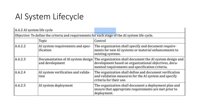 AI Implementation controls-and-implementation.pptx