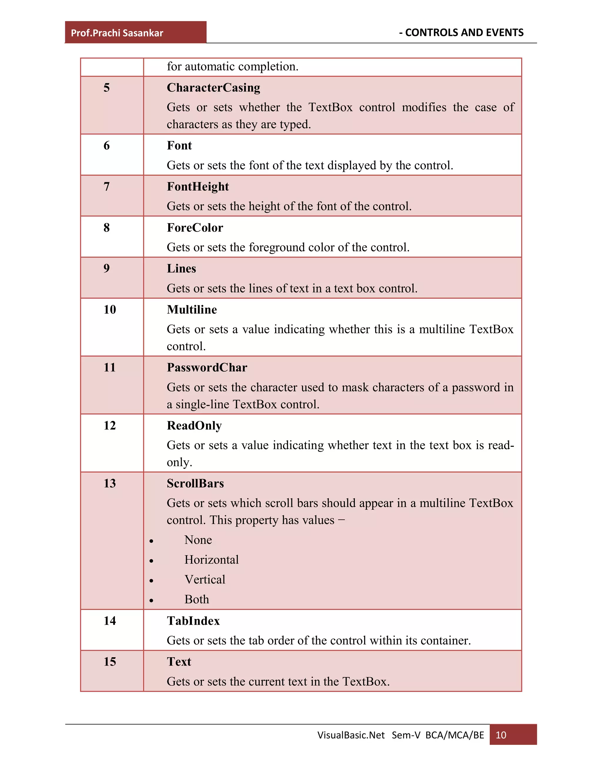VB.Net-Controls and events | PDF