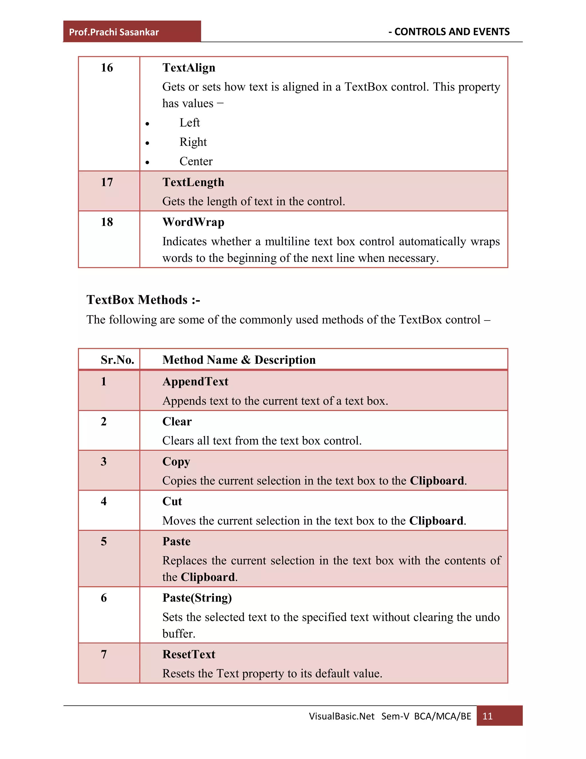 VB.Net-Controls and events | PDF