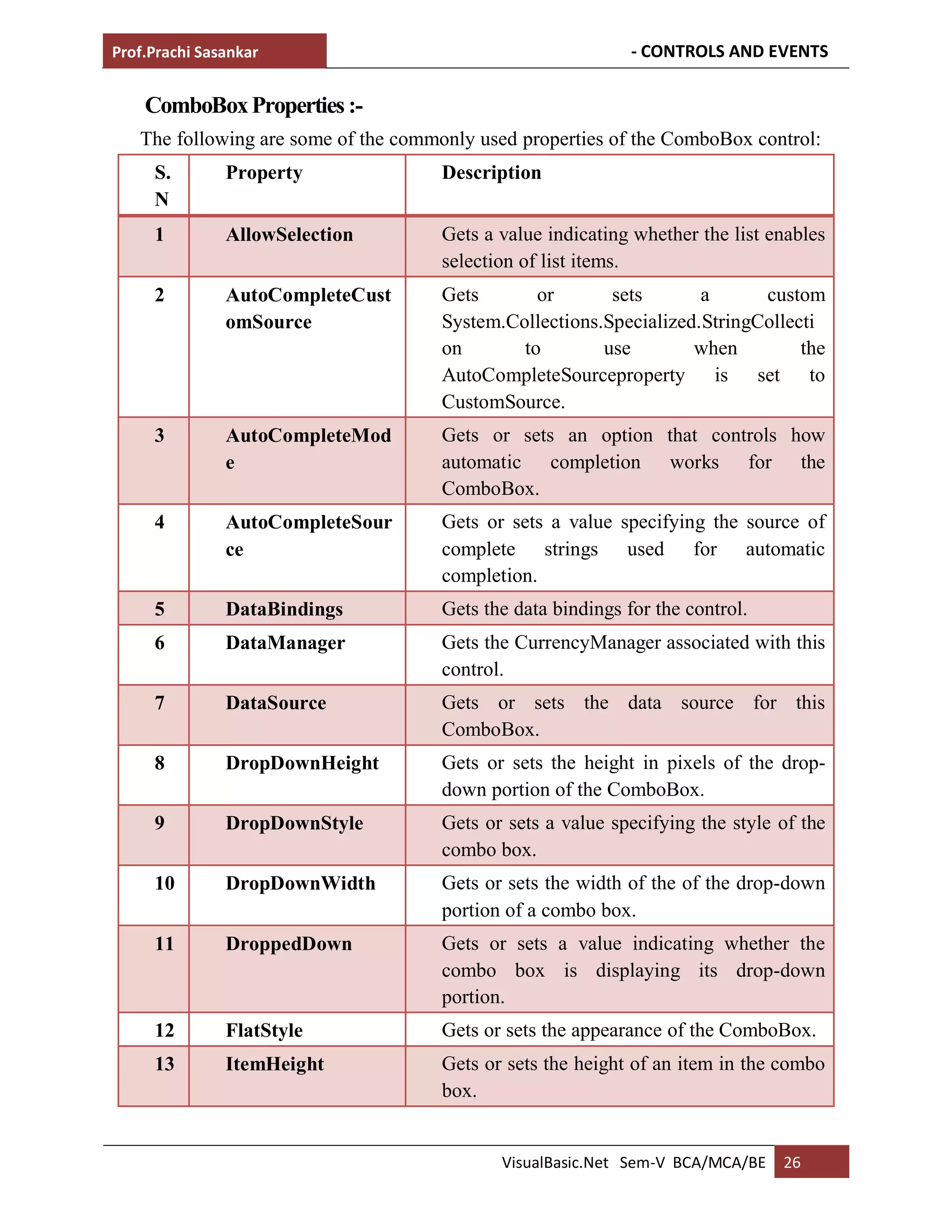 VB.Net-Controls and events | PDF