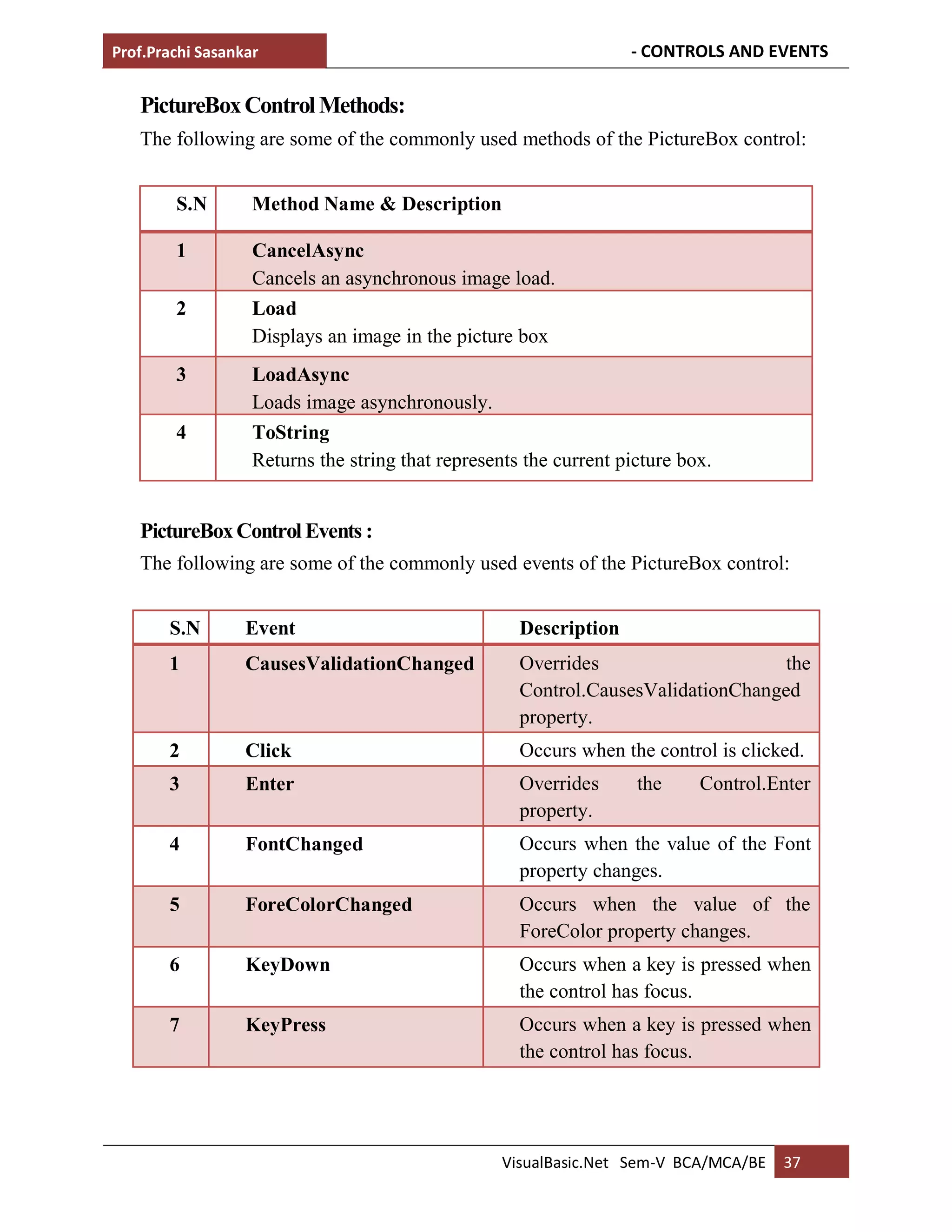 VB.Net-Controls and events | PDF