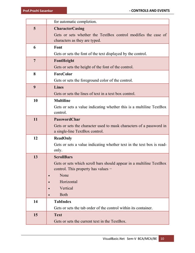 VB.Net-Controls and events | PDF