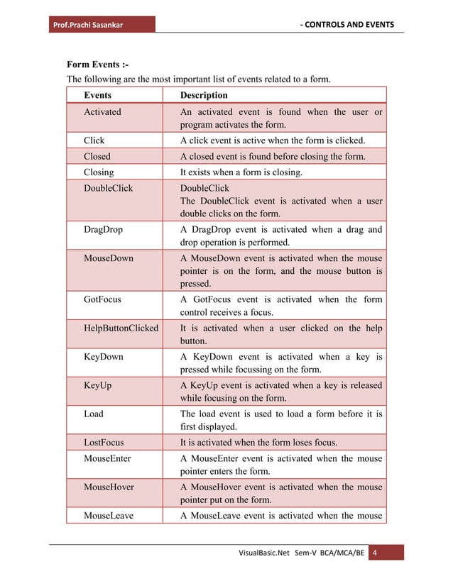VB.Net-Controls and events | PDF