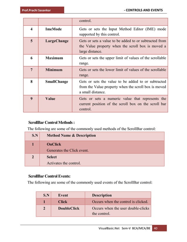 VB.Net-Controls and events | PDF