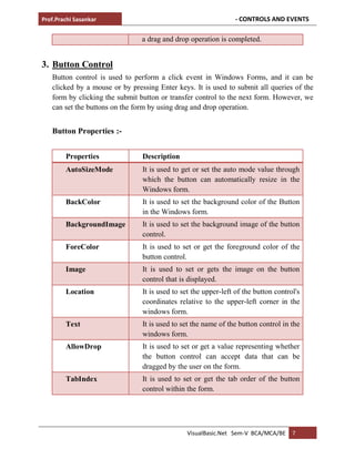 VB.Net-Controls and events | PDF