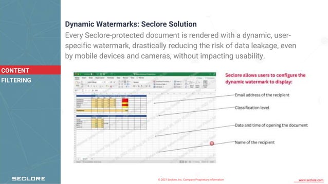 Control Sensitive Data Leakage with Seclore’s Dynamic Watermarking.pptx