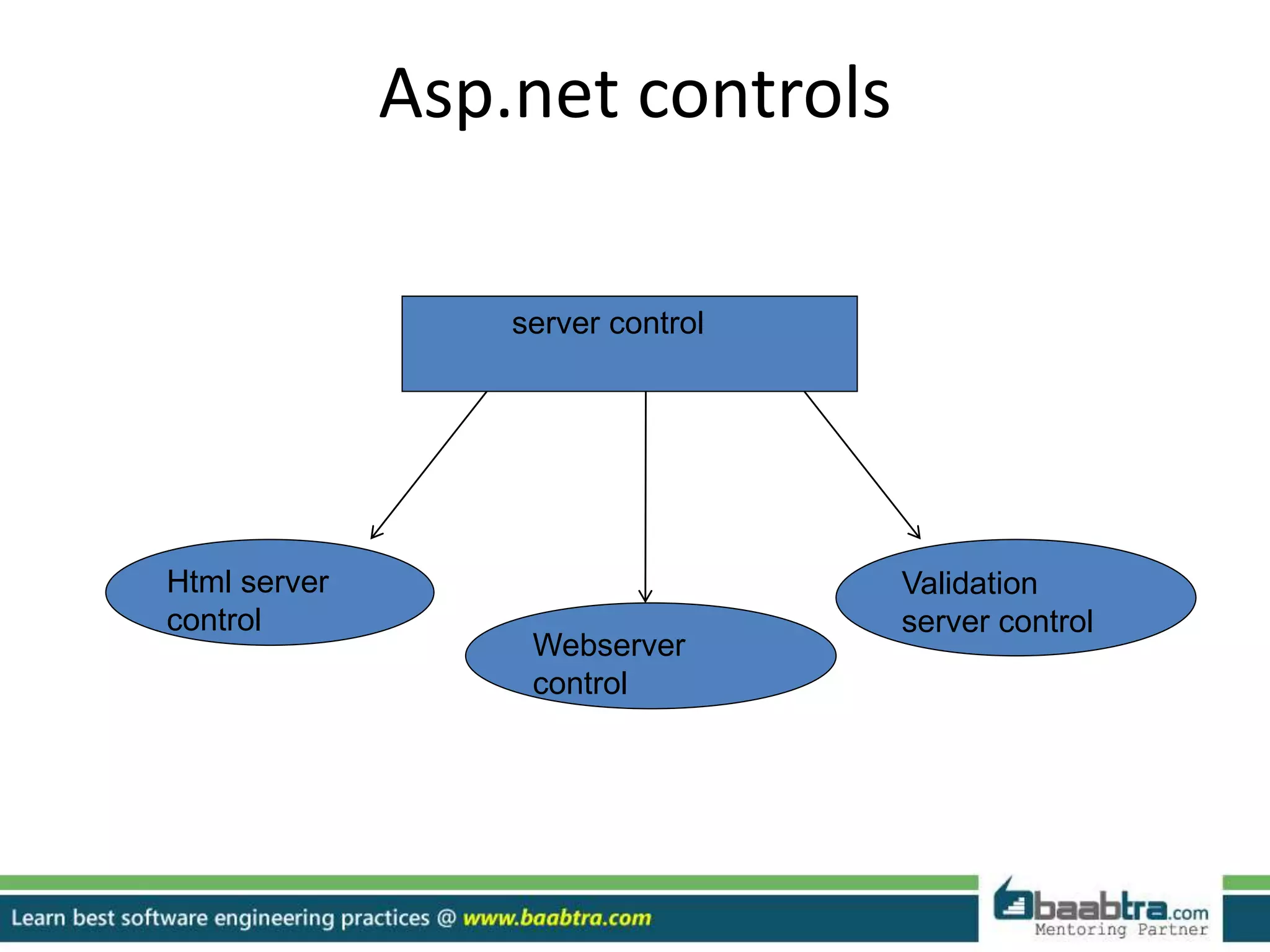 Controls in asp.net | Web Development | Internet