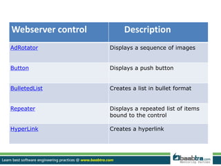 Controls in asp.net | Web Development | Internet