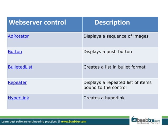 Controls in asp.net | Web Development | Internet