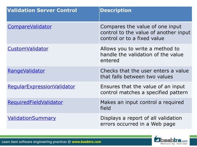 Controls in asp.net | Web Development | Internet
