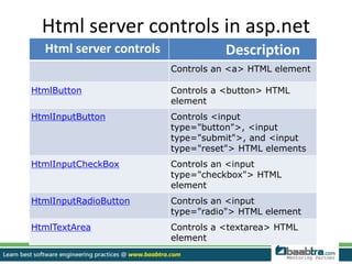 Controls in asp.net | Web Development | Internet