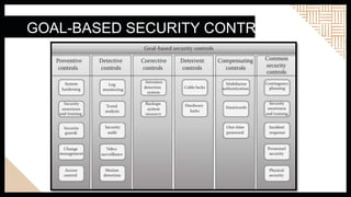 Controls in Audit.pptx