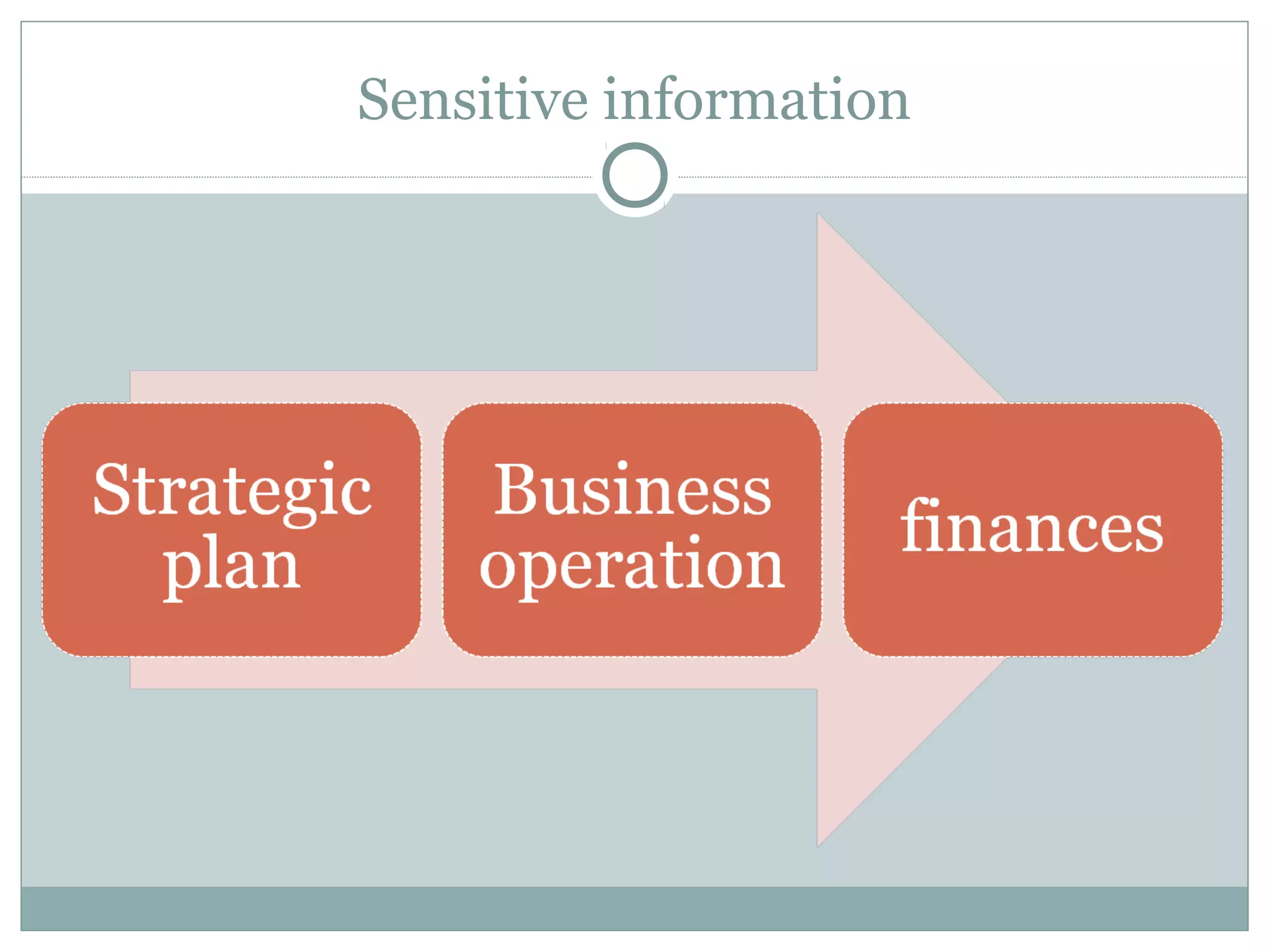 Controls in information system | PPT