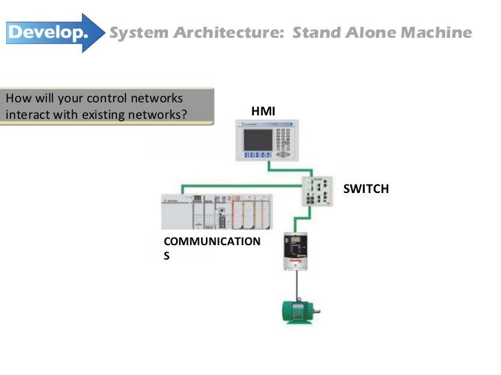 How to Plan for Line Controls and Integration