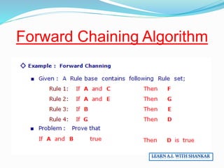 Control Space Strategies in Artificial Intelligence.pptx | Search ...