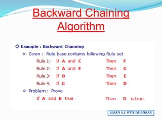 Control Space Strategies in Artificial Intelligence.pptx | Search ...