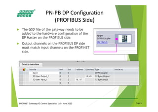 PROFINET to PROFIBUS gateways - Peter Thomas - 03 june 2020 | PPT