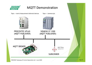 PROFINET to PROFIBUS gateways - Peter Thomas - 03 june 2020 | PPT