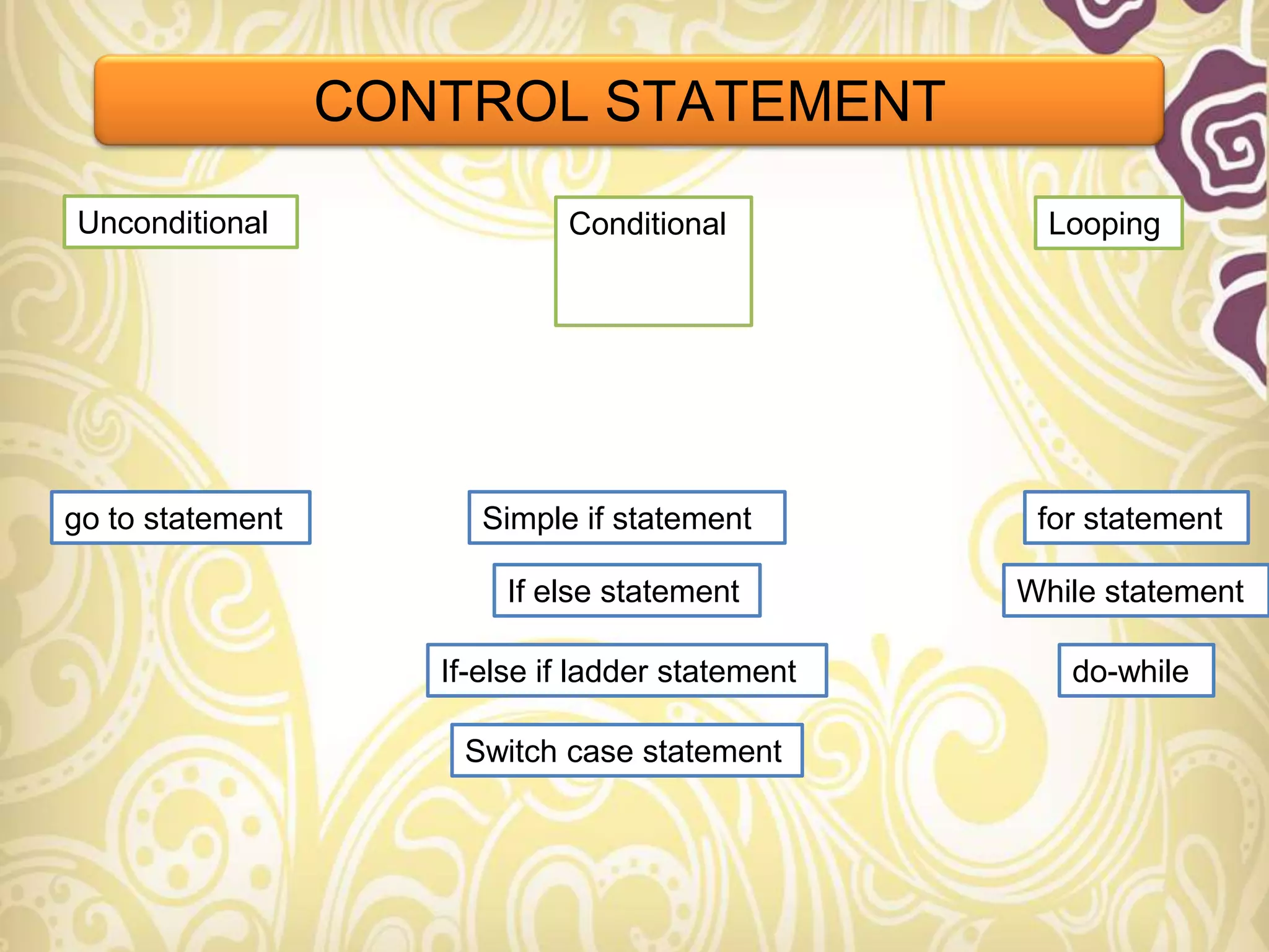 Control statement-Selective | PPT
