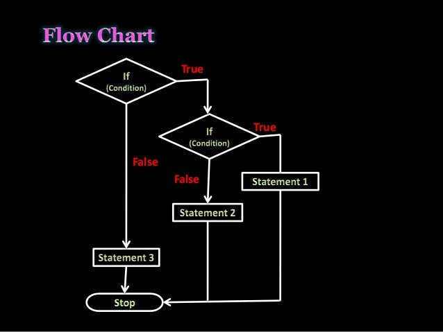 Control statement in c