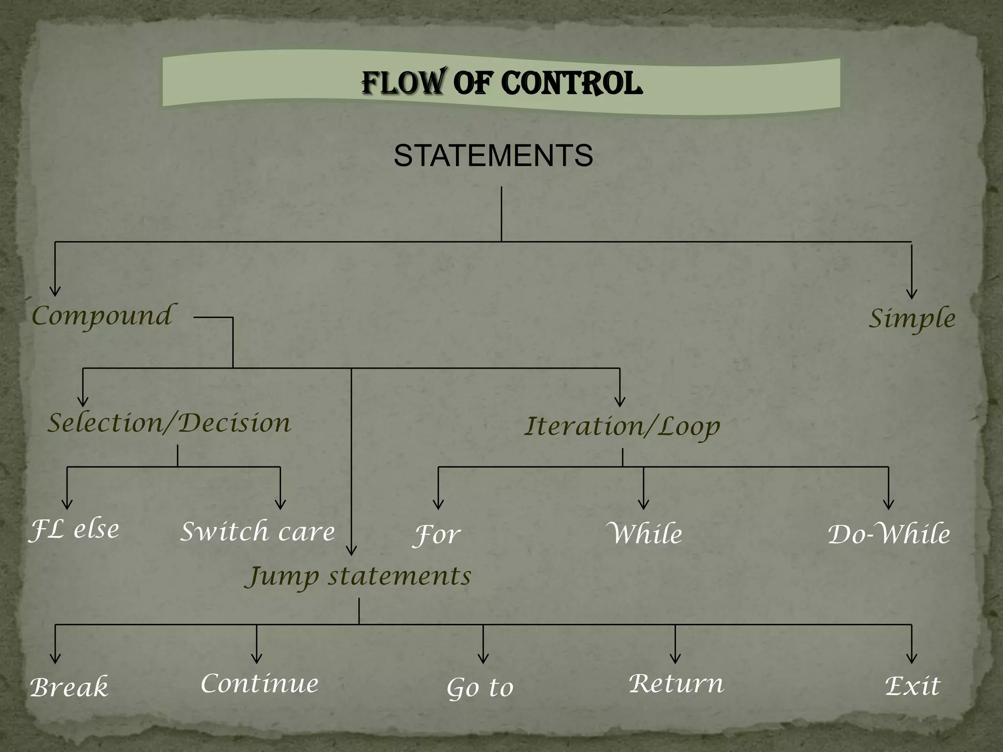 Control statements | PDF