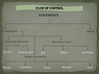 Control statements | PDF