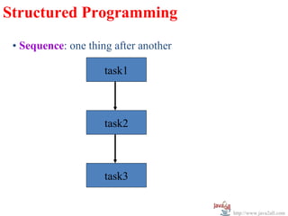 Control statements | PPT
