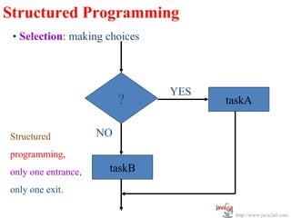 Control statements | PPT