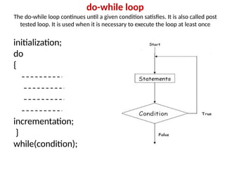 Control Statements and Loops in c with examples.pptx