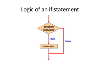 Control statements anil | PPT