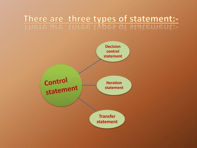 Control statements in c | PPTX | Programming Languages | Computing