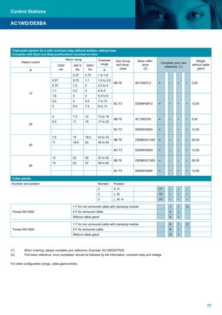 Control Stations - Hazardous Area - Technor AC1WD/DE8BA | PDF