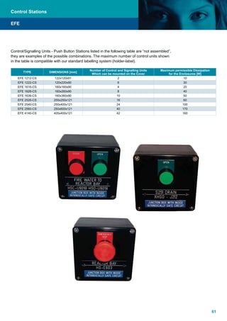 Control Stations - Hazardous Area - Technor EFE | PDF