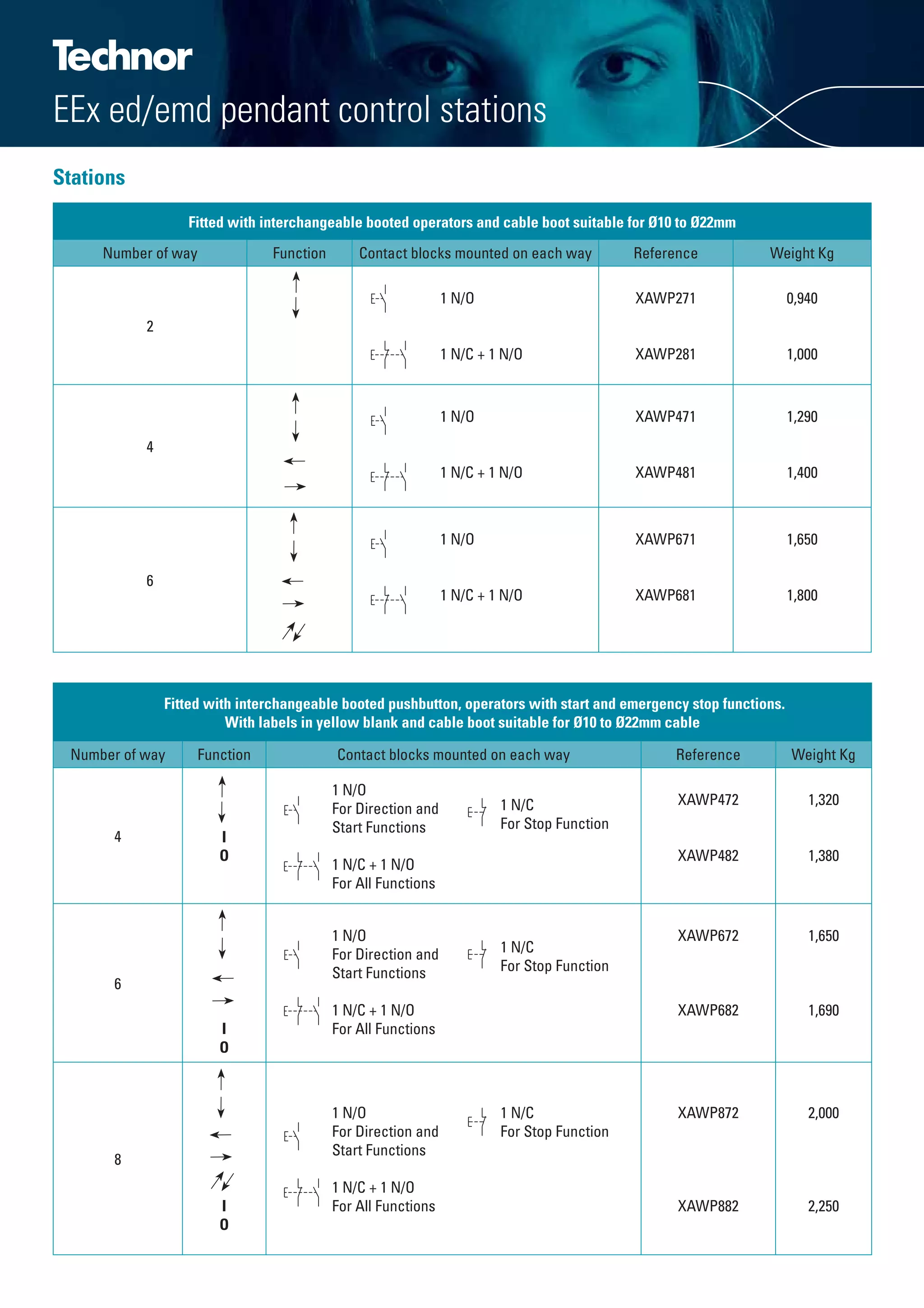 Control Stations - Hazardous Area - Technor XAWP | PDF