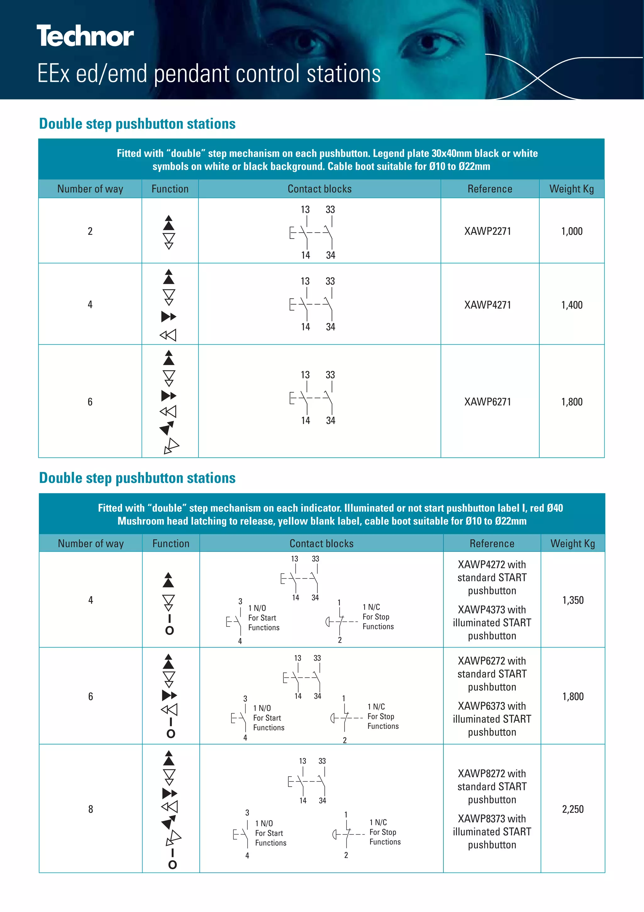 Control Stations - Hazardous Area - Technor XAWP | PDF