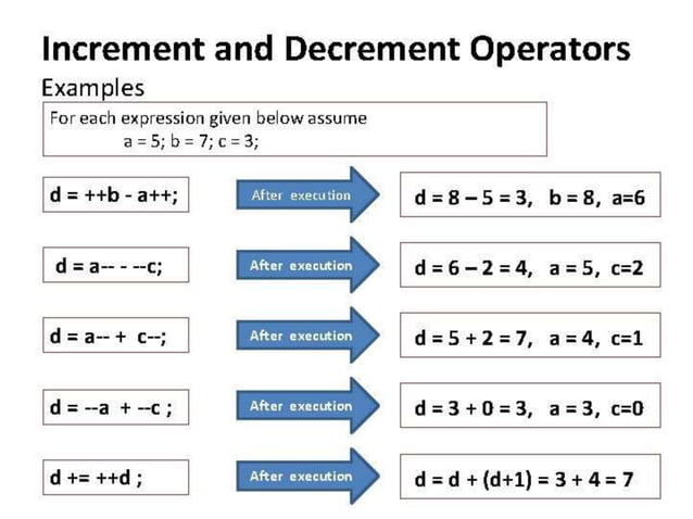 Basics of Control Statement in C Languages | PPT