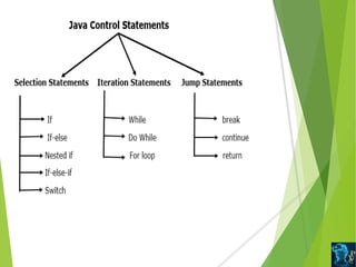Control statements in java | PPT