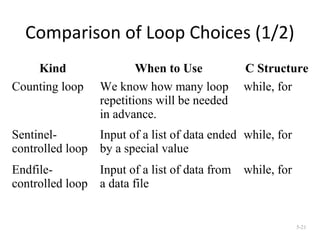 Control structure | PPT