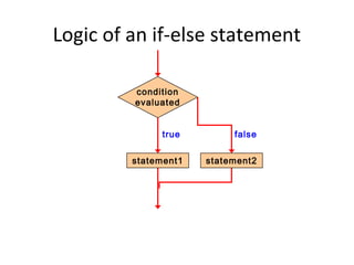Control structure | PPT