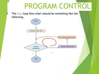Control Structure in C-programming with examples | PPTX