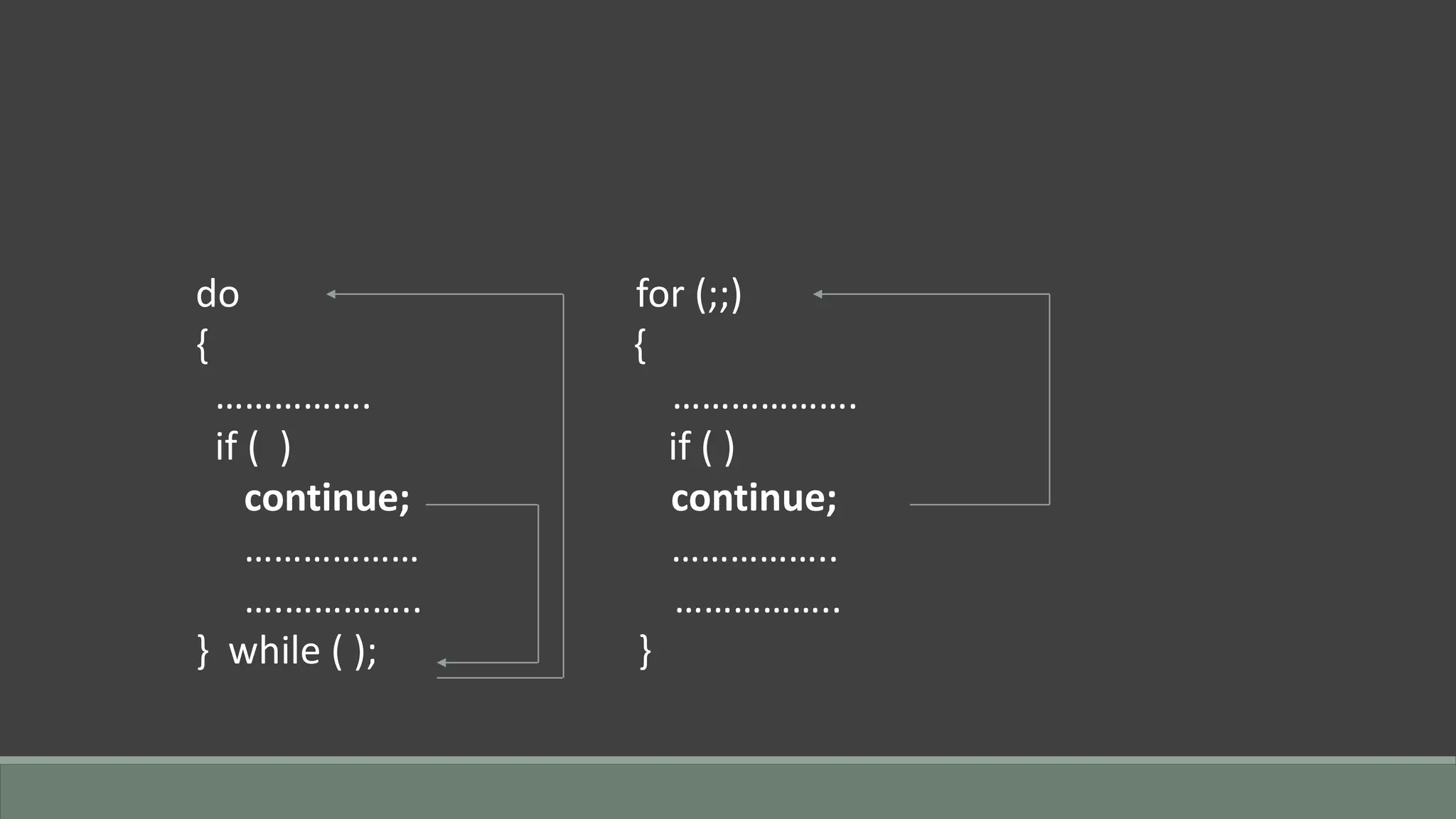 Control structure of c language | PPTX | Programming Languages | Computing