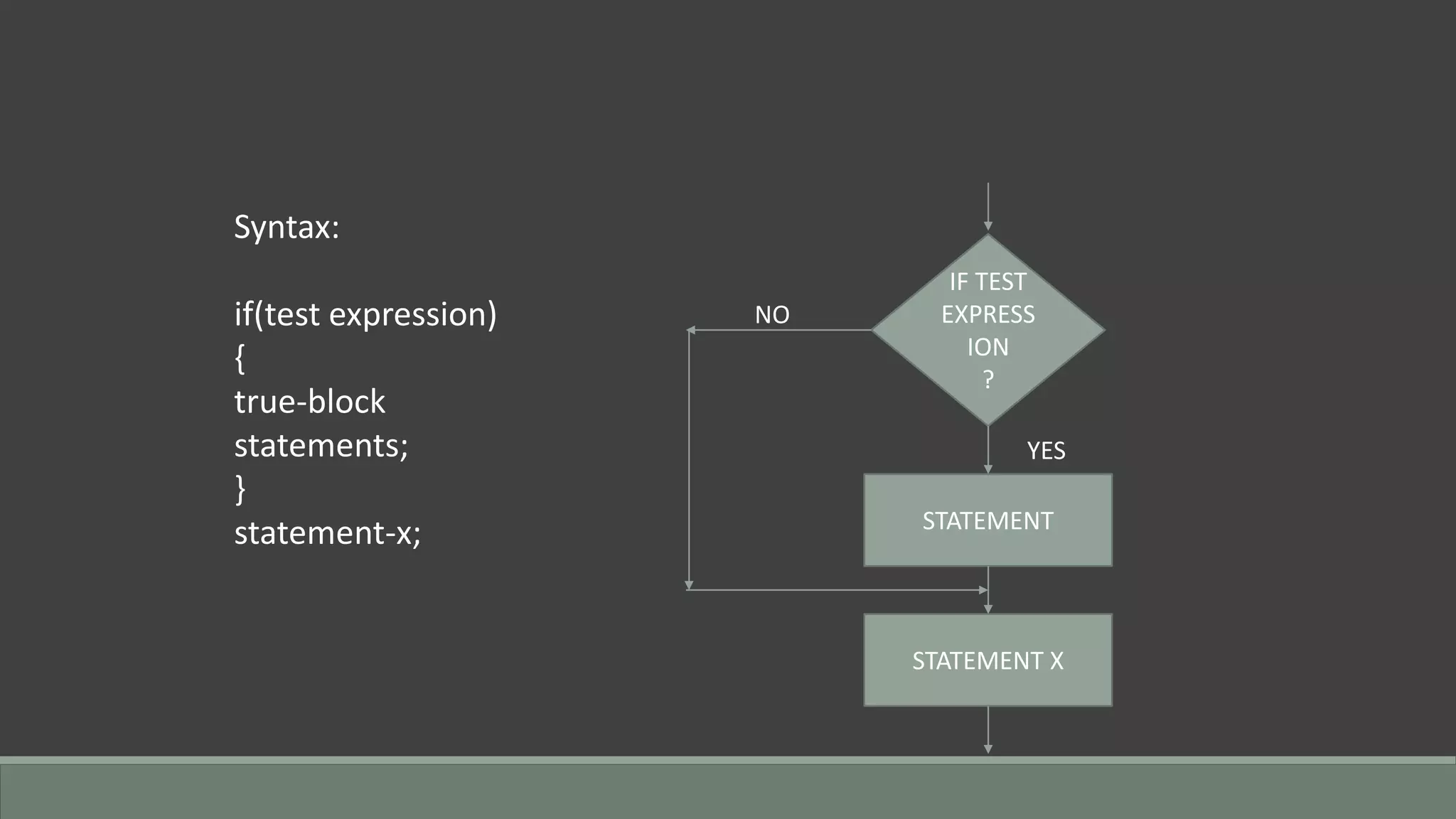 Control structure of c language | PPTX | Programming Languages | Computing