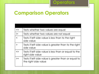 Control structures | PPT