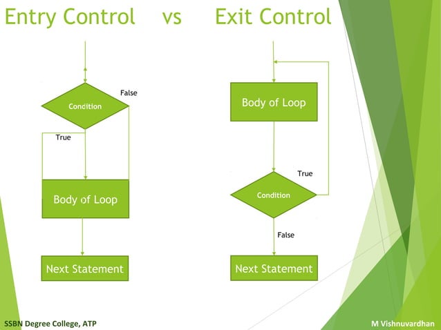 Control structures | PPT