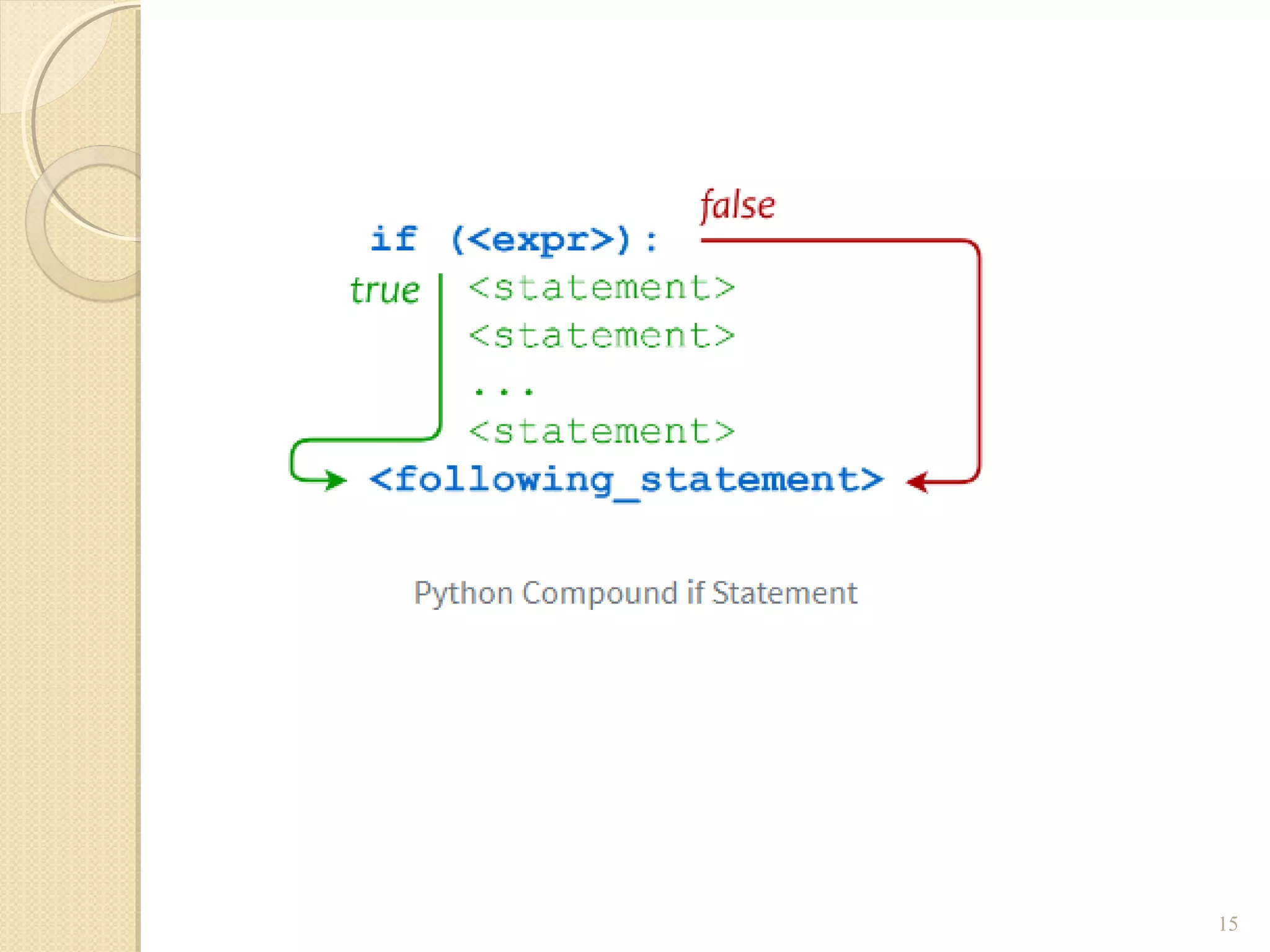 Python Control Structures Ppt Programming Languages Computing