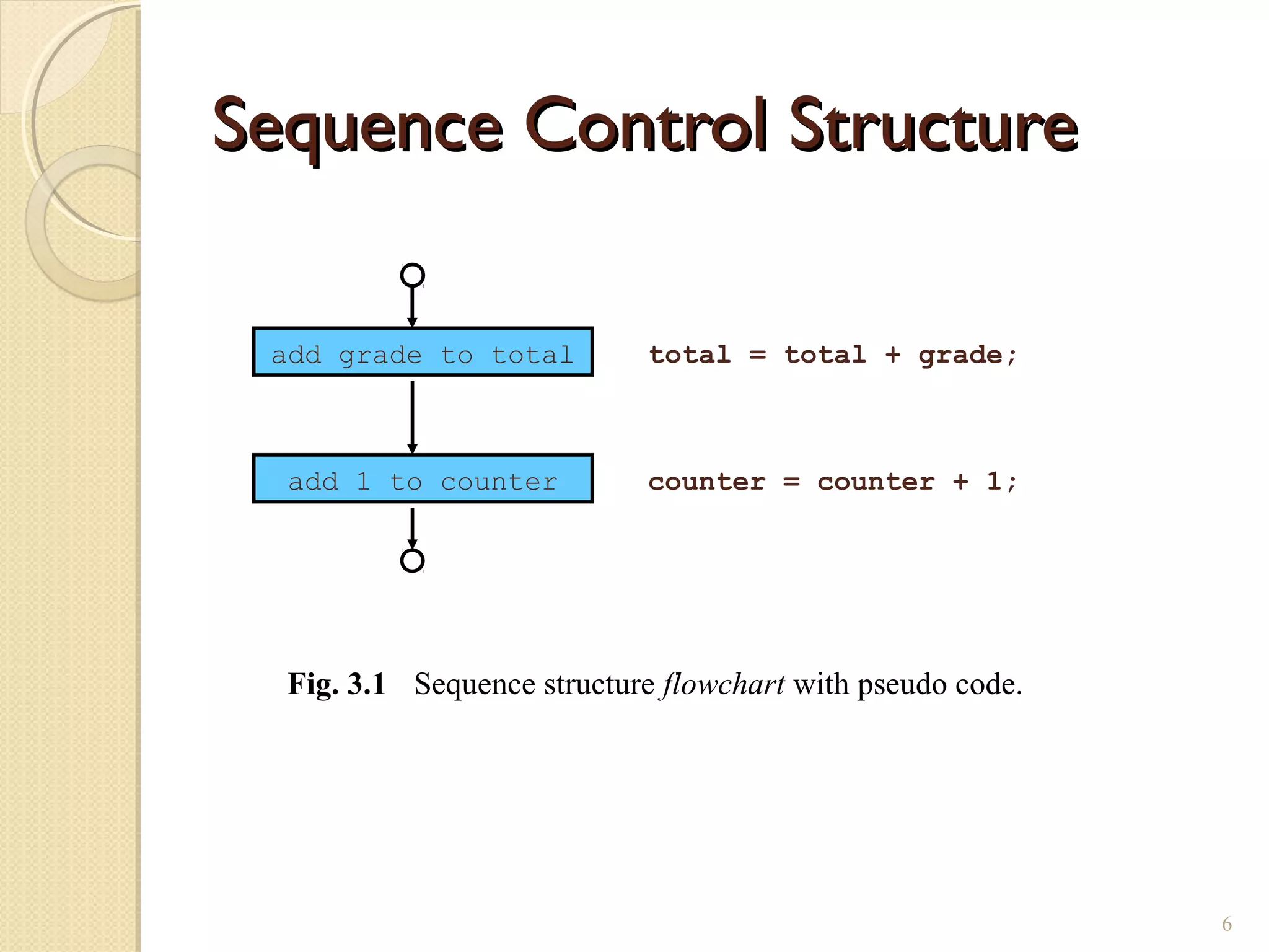 Python Control Structures Ppt Programming Languages Computing 2532