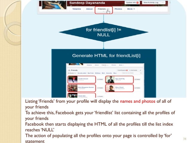 Python Control Structures Ppt Programming Languages Computing