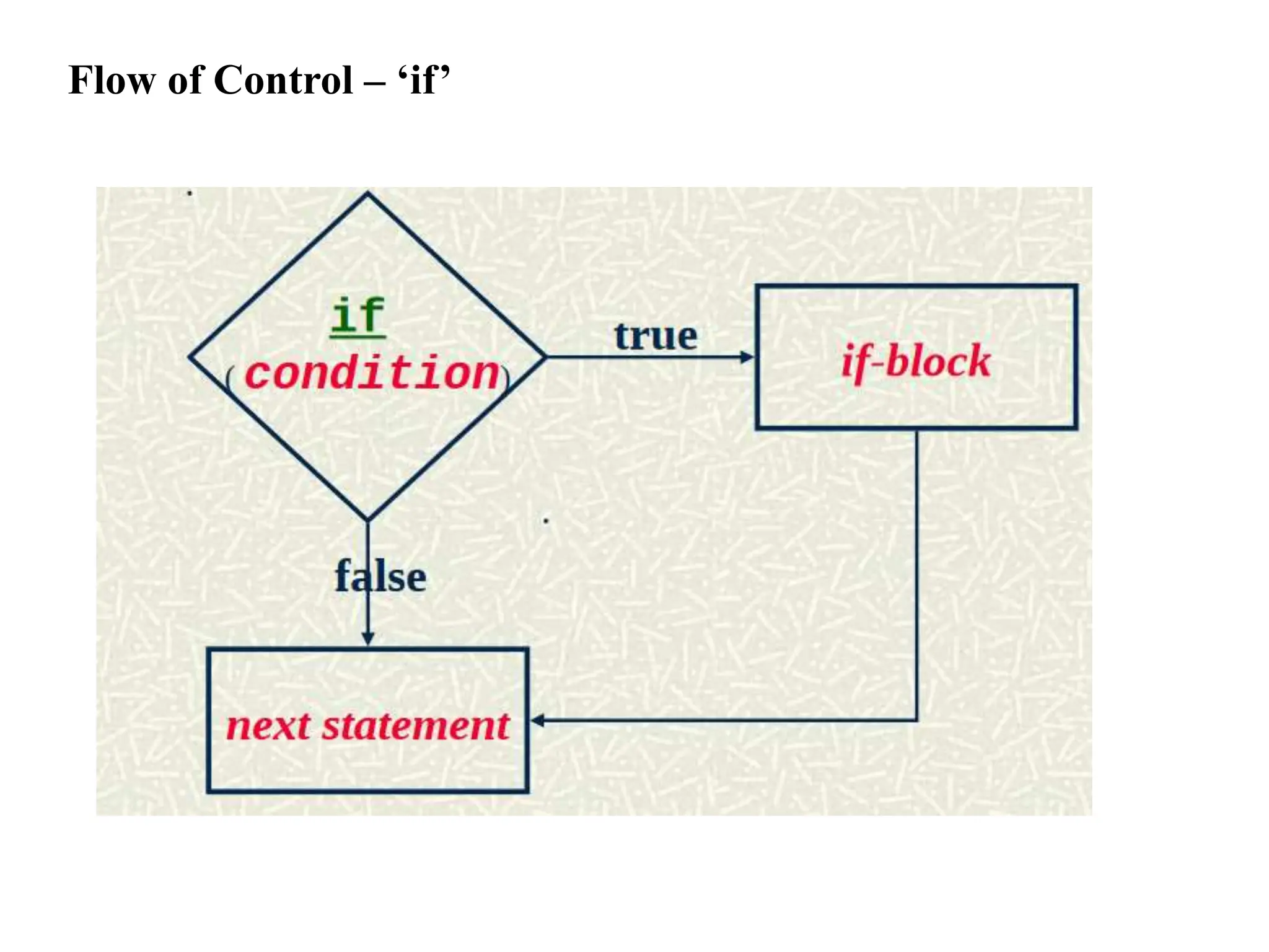Types Of Control Structures Seen In Perlppt Programming Languages Computing