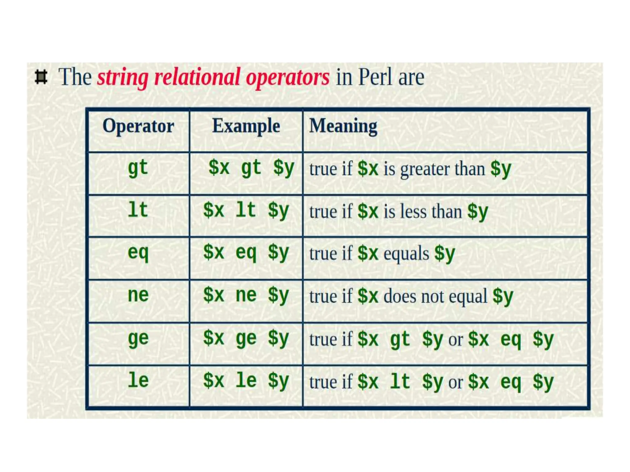 Types Of Control Structures Seen In Perlppt Programming Languages Computing